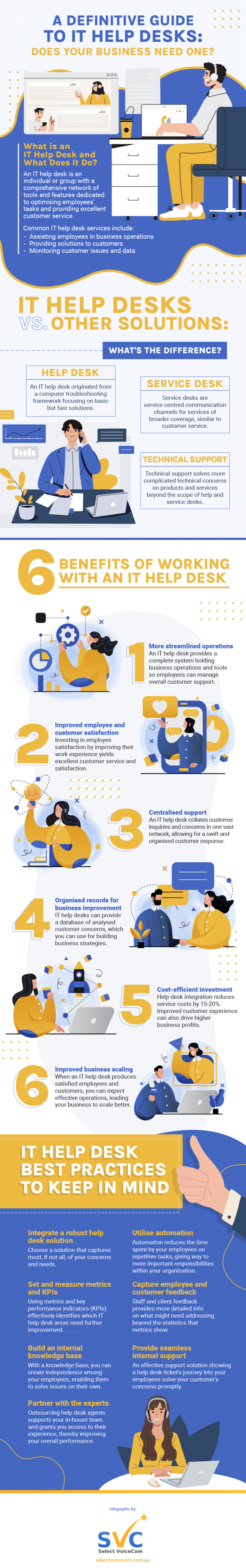 A Definitive Guide To Know If You Need An It Help Desk - Svc